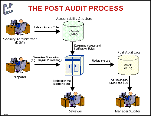 Reengineering Beyond the Illusion of Control