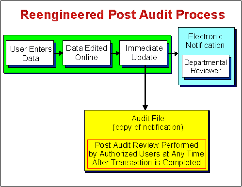 Reengineering Beyond the Illusion of Control
