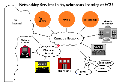 Multimedia and Asynchronous Learning: Changing the Support Model for ...